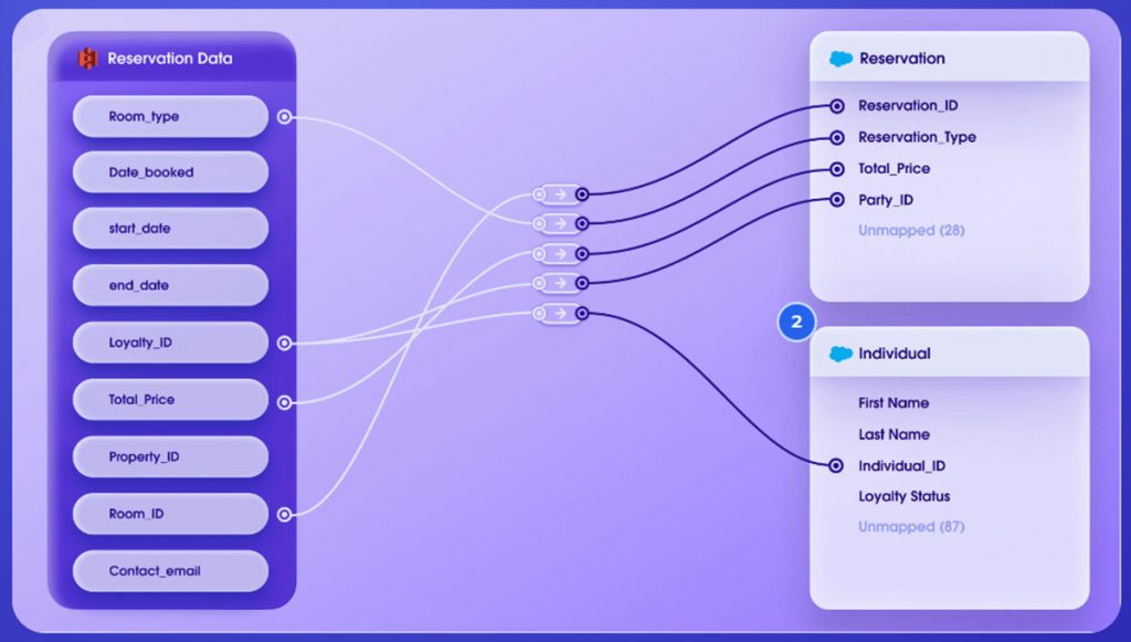 Salesforce Data 360: The ultimate guide to the customer data platform