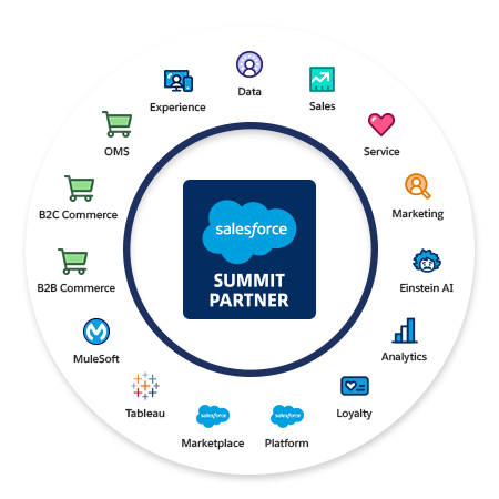 Summit Salesforce Commerce Cloud Partner in SG | Salesforce Commerce Cloud Implementation ...