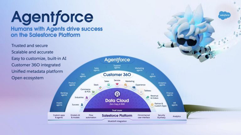 The ultimate guide to Salesforce Agentforce and its use cases for ...
