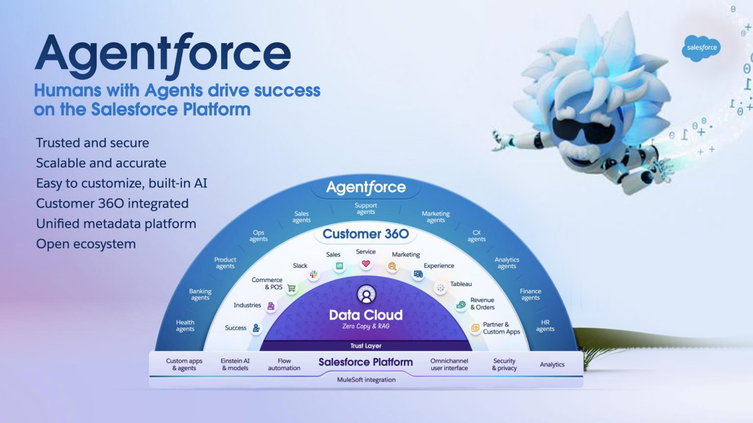 The Ultimate Guide To Salesforce Agentforce And Its Use Cases For