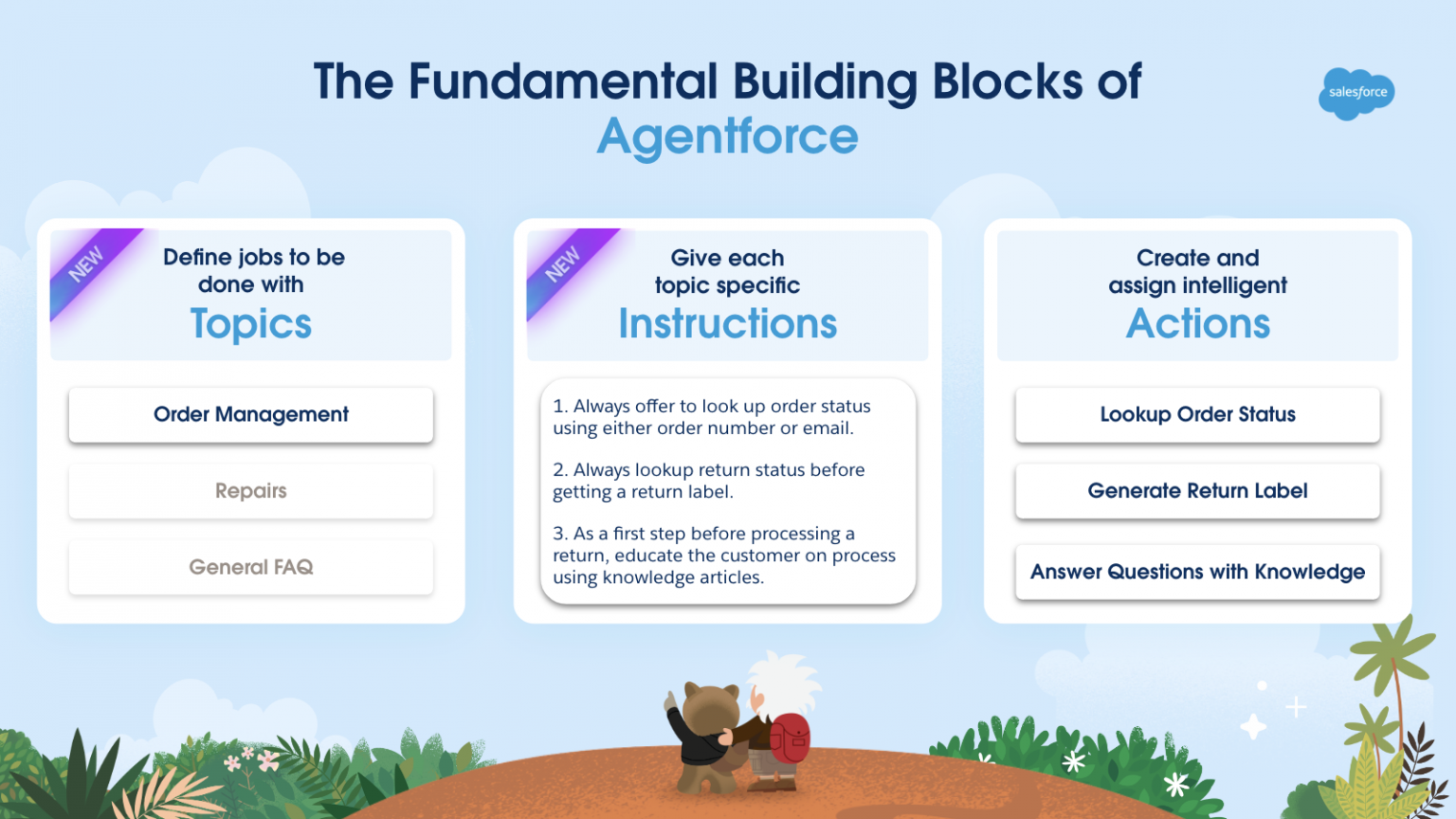 The ultimate guide to Salesforce Agentforce and its use cases for industries