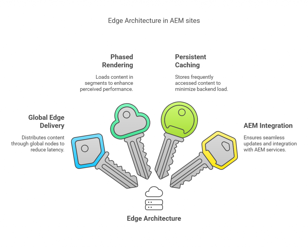 How to maintain high site performance with real-user monitoring in AEM ...