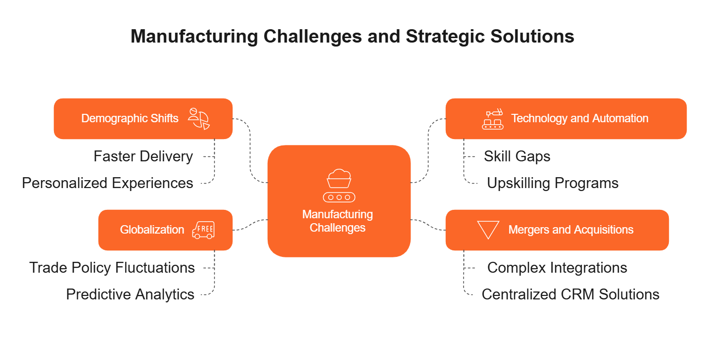 How Salesforce for manufacturing streamlines operations: Manufacturing ...