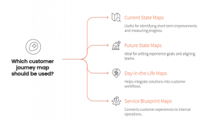 What is a customer journey map & how to create one
